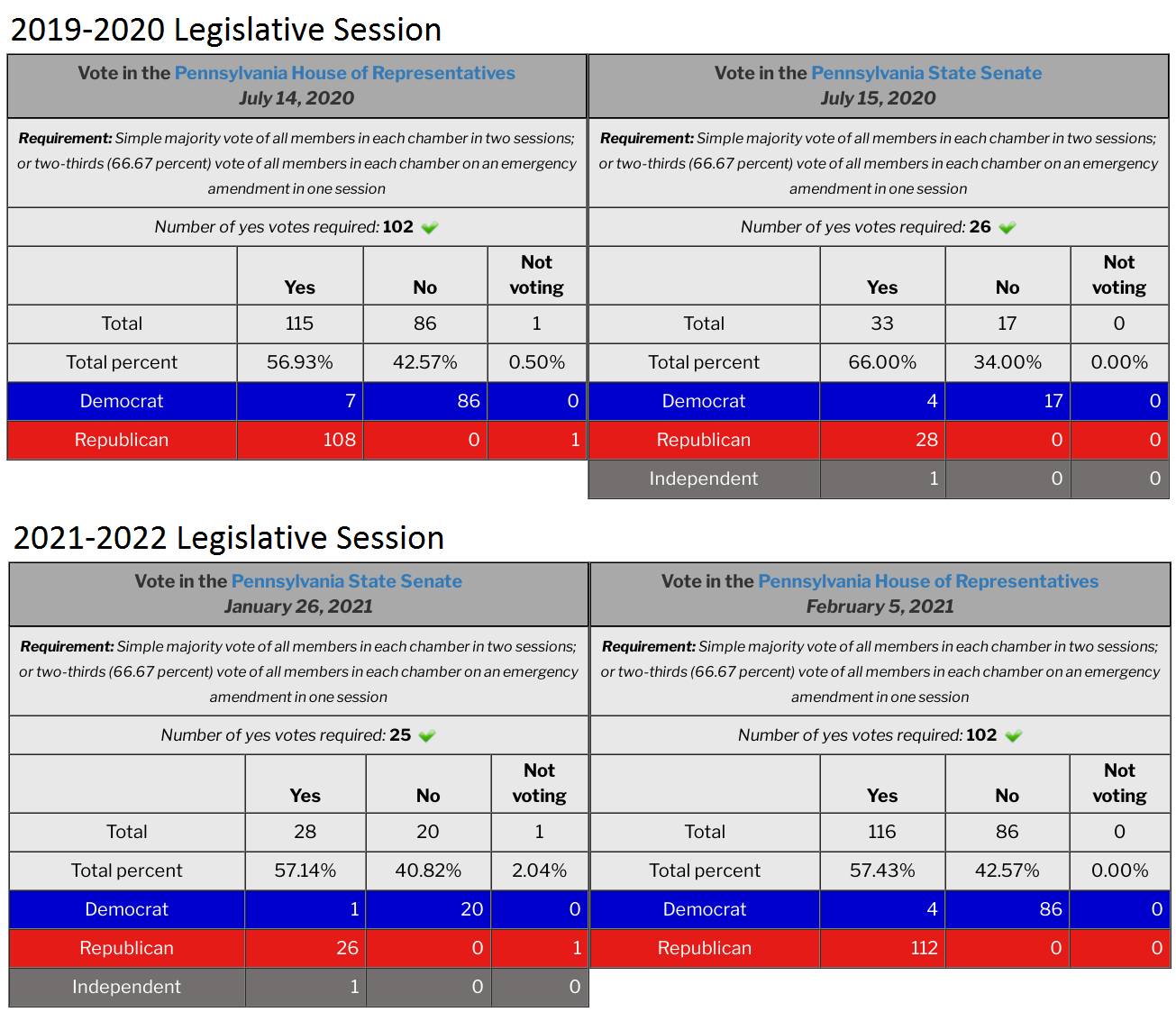 May 2021 Election Guide – PA Primaries, Part 2 – Radical Moderate