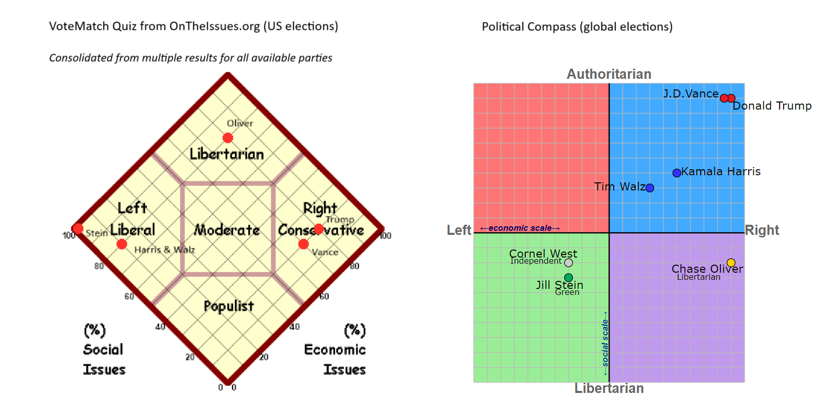 2024 General Election, Part 2 – The Great Divide – Radical Moderate