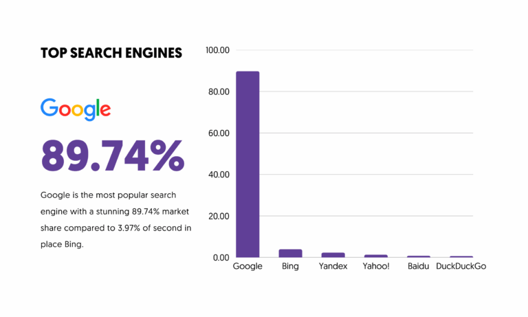 In Search of… a Better Search Engine – Radical Moderate